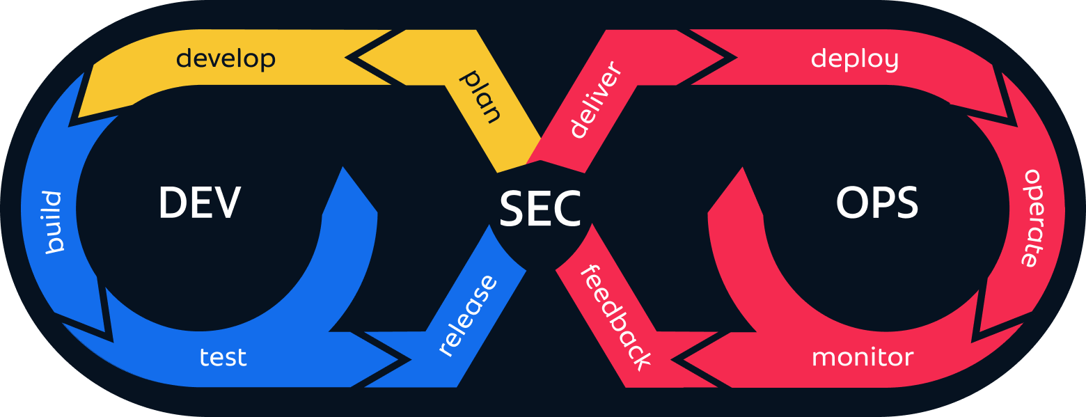 From AI-Generated Code to Auditable Deployment: How Pillars of Creation ...